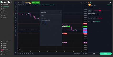 RSI Indicator Dealerify
