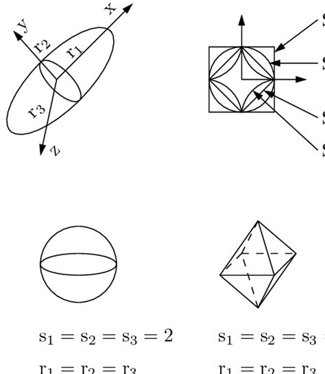 1 Parametrization Of A Generalized Ellipsoid Download Scientific