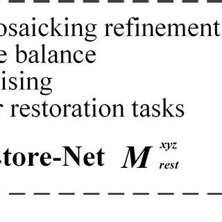 The Proposed CameraNet System For ISP Pipeline Download Scientific Diagram