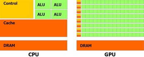 comparison of cpu and gpu [8] download scientific diagram