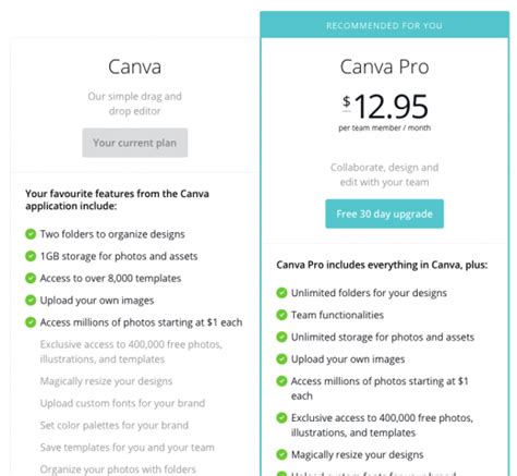 7 Ways I Use Canva Every Day As A Smutlancer The Smutlancers