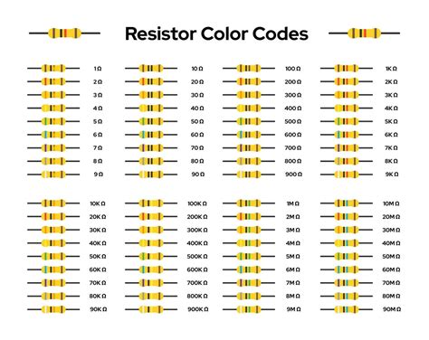 Resistors Color Codes And Values Vector Image Element Sets Electric