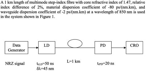 solved a 1 km length of multimode step index fibre with core