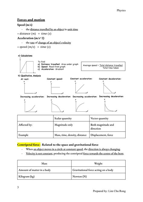 Solution Physics Igcse Studypool