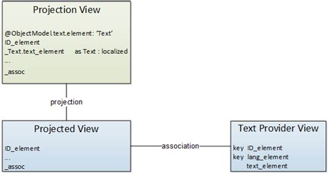 SAP Help Portal