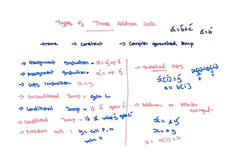Cd Unit 4 Three Address Code Notes Compiler Design Studocu