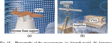 Figure 1 From Low Cost Radar Cross Section Measurement With A Resin Made Model Coated With