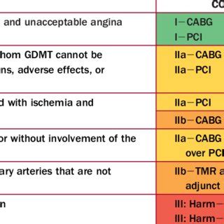 Revascularization To Improve Symptoms With Significant Anatomic 50 Download Table