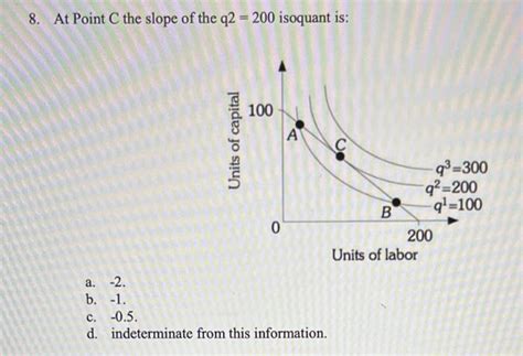 Solved 8 At Point C The Slope Of The Q2 200 Isoquant Is A
