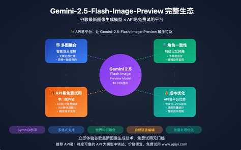 Grok 4 Api 全面介绍：多模态ai助手免费试用指南，就在api易 Api易 帮助中心