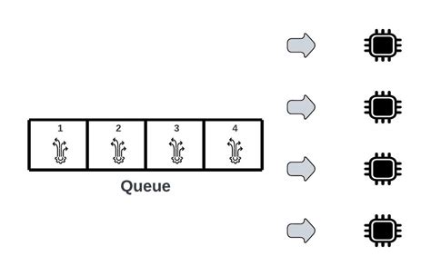 Thread Synchronization In Python Understanding Mutex Locks And Joins For… By Kaushik K Medium