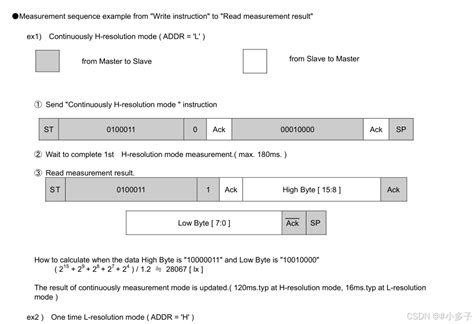 【stm32】bh1750光敏传感stm32 Bh1750 Csdn博客