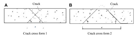 Figure 1 From Influence Of Crack Spacing Layer Thickness Value On Reflection Crack Propagation