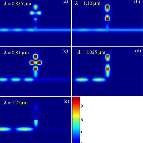 Schematic Configuration Of The Plasmonic Mim Waveguide Structure B Download Scientific Diagram