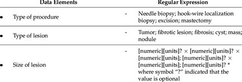 Variables Extracted With Its Regular Expression Download Scientific