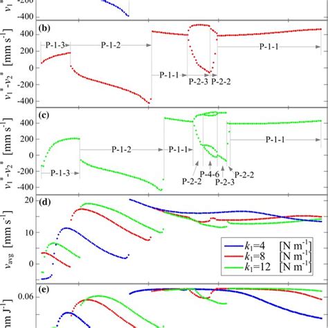Colour Online A Physical Model Of The Vibro Impact Capsule In Small Download Scientific