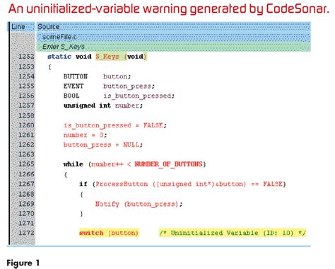 Using Static Analysis To Evaluate Software In Medical Devices Embedded