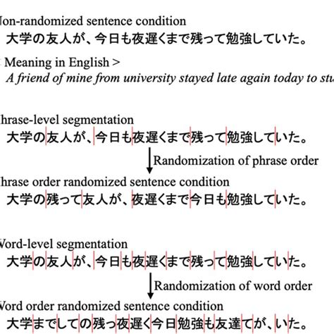 sentence in the semantic task based functional magnetic resonance