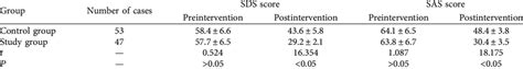 Comparison Of Sds And Sas Scores X̅ ± S Download Scientific Diagram