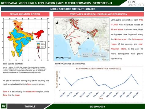 SEISMIC VULNERABILITY ASSESSMENT CEPT Portfolio