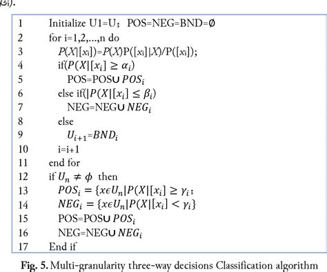 figure 5 from multi granularity active learning based on the three way