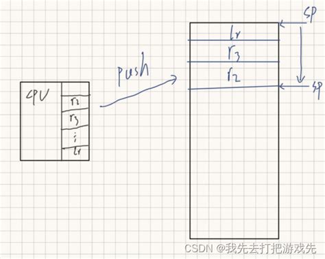 简单c反汇编分析blw指令 Csdn博客
