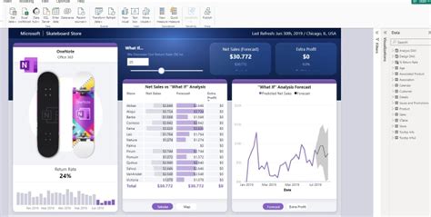 Create Your Kpis Dashboard With Power Bi By Andrefrancisco7 Fiverr