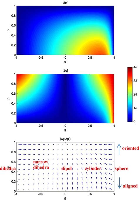 impact of cross‐polarization isolation on polarimetric target