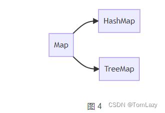 Java基础容器详解 java容器详解 CSDN博客
