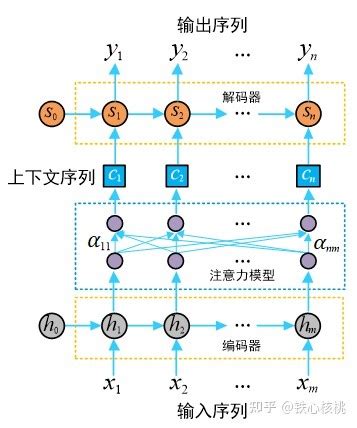 自然语言生成的主流技术总结 知乎