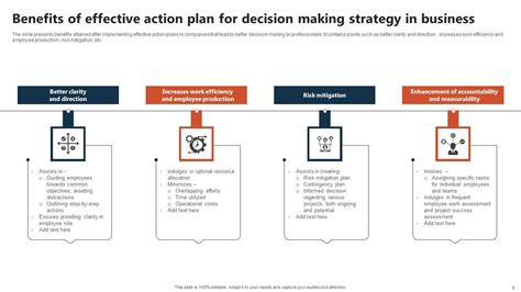 Decision Making Strategy Ppt Powerpoint Presentation Complete Deck With Slides