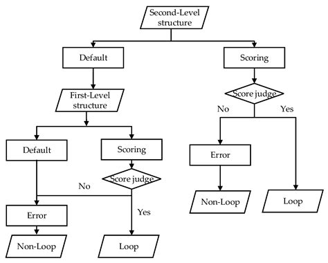 A Novel Loop Closure Detection Approach Using Simplified Structure For Low Cost Lidar