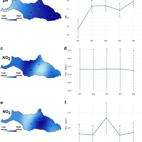 Spatial Distribution Models And Plot Of The Means Showing Spatial Trends Download Scientific