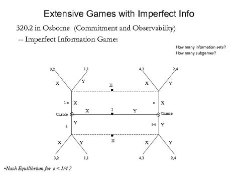 Extensive Games With Imperfect Information Extensive Games