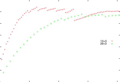 percentage of time spent transferring over pci express during