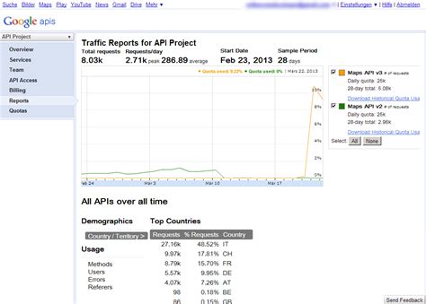 Google Maps Api OVER QUERY LIMIT With Server App And Billing Enabled Stack Overflow