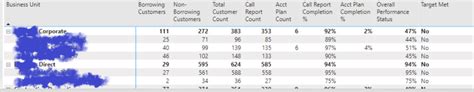percentage calculate error on matrix visual microsoft fabric community