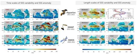 Remote Sensing Free Full Text Satellite Observed Time And Length