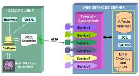 a web service implementation of the system download high quality