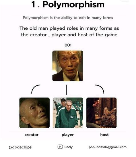 Object Oriented Programming Using Squid Game In 2024 Object Oriented