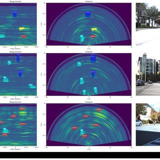 PDF RADDet Range Azimuth Doppler Based Radar Object Detection For Dynamic Road Users