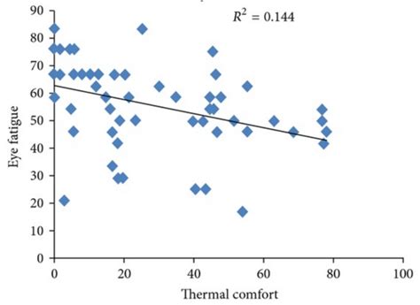 is person s correlation more a group or an individual level statistic