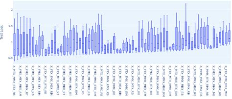 Prediction Loss Distributions 4 To 1 Sensor Download Scientific Diagram