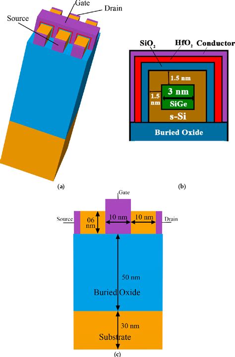 Figure 1 From The Optimization And Analysis Of A Triple Fin Heterostructure On Insulator Fin