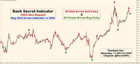 Bank Secret Indicator