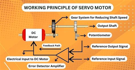 Towerpro Sg90 Servo Motor Working And Applications Vayuyaan