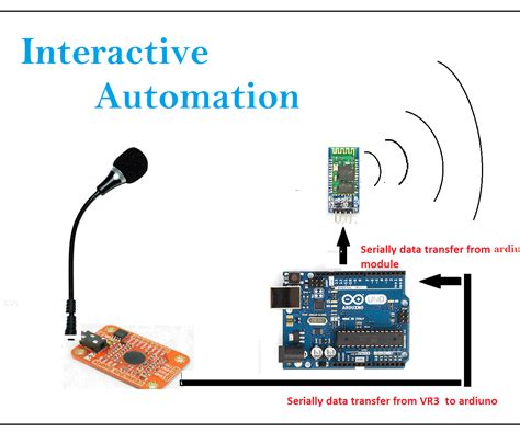 Interactive Automation Instructables