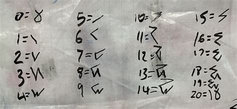 The Math Guy Kaktovik Numerals