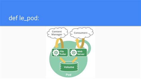Kubernetes Pptx Cloud Computing Internet