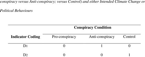 A Table Of Indicator Coding Referred To As D Used In The Multiple Download Table